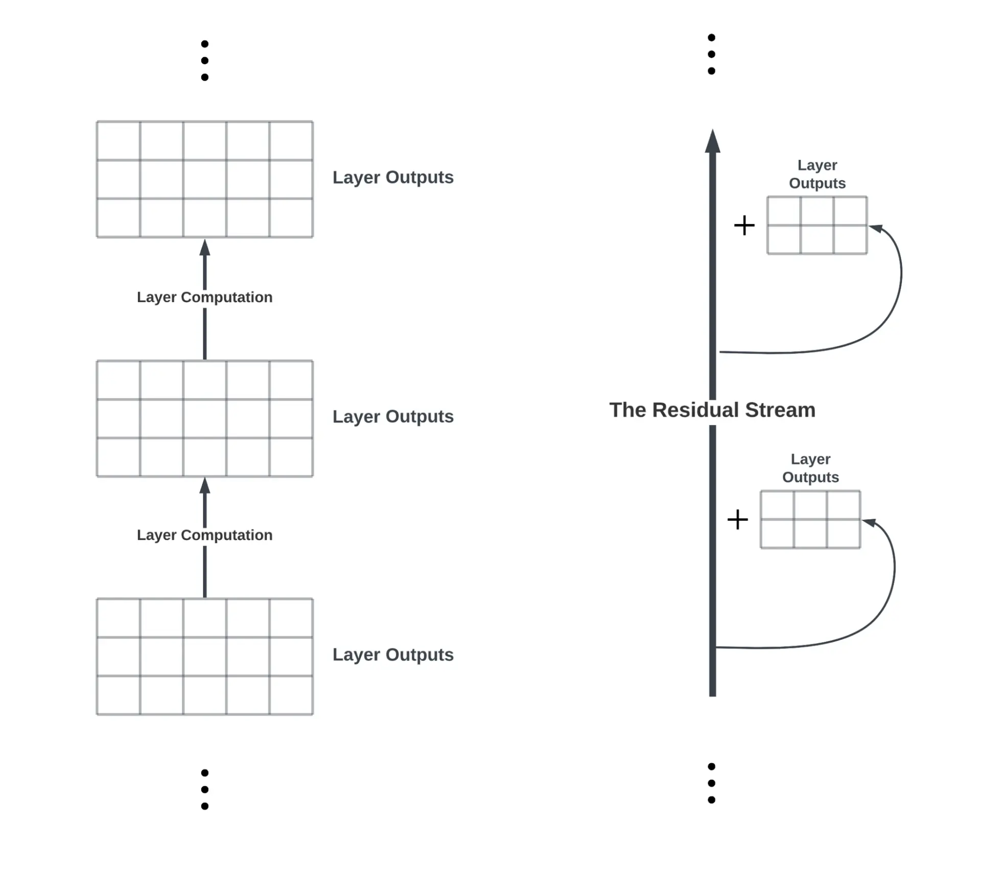 How and Why Transformer Models Transformed NLP - Deepgram Blog ⚡️ | Deepgram