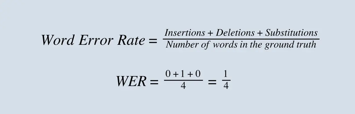 Measuring Quality: Word Error Rate Explained - Deepgram Blog ⚡️ | Deepgram