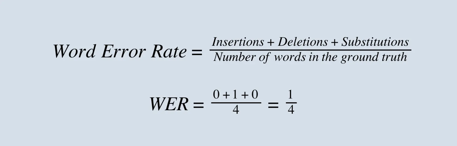 Measuring Quality: Word Error Rate Explained - Deepgram Blog ⚡️ | Deepgram