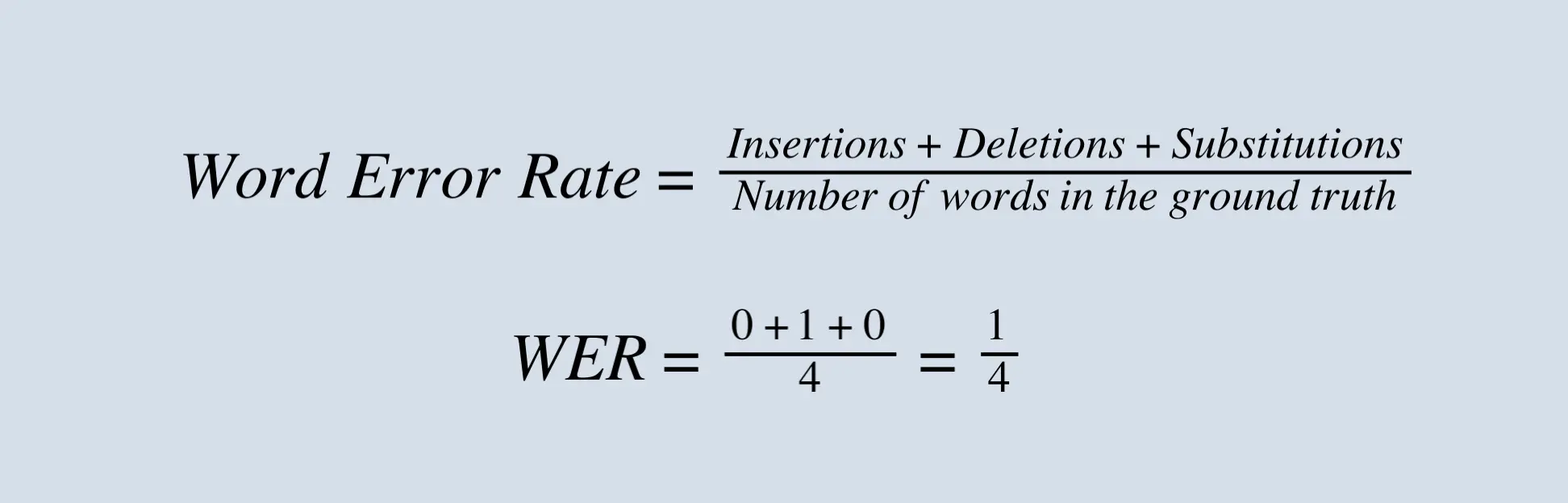 Measuring Quality: Word Error Rate Explained - Deepgram Blog ⚡️ | Deepgram