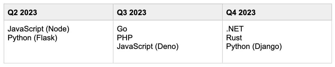 Introducing Deepgram Starter Apps - Deepgram Blog ⚡️ | Deepgram