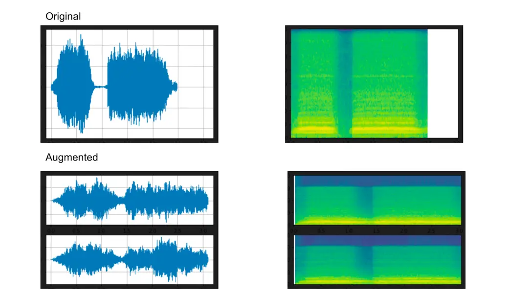 Introduction to PyTorch Audio Data via TorchAudio - Deepgram Blog ⚡️ ...