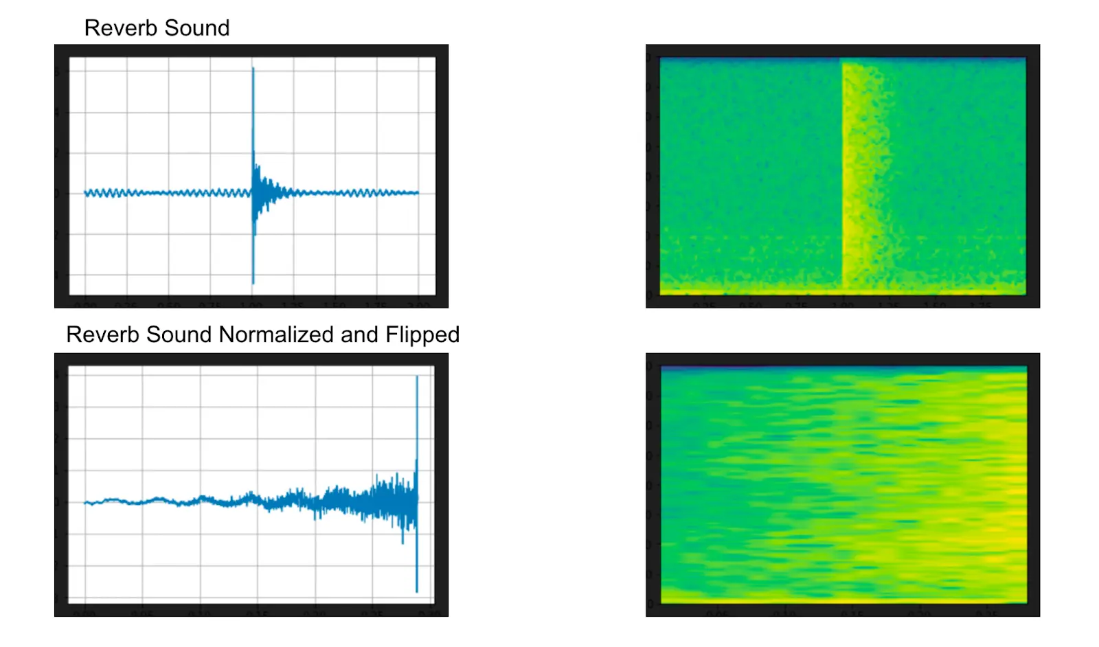 Introduction to PyTorch Audio Data via TorchAudio - Deepgram Blog ⚡️ | Deepgram