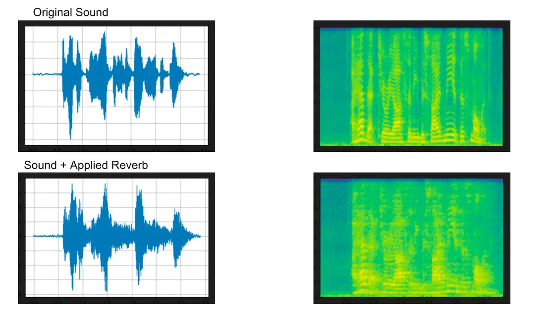 Introduction to PyTorch Audio Data via TorchAudio - Deepgram Blog ⚡️ | Deepgram
