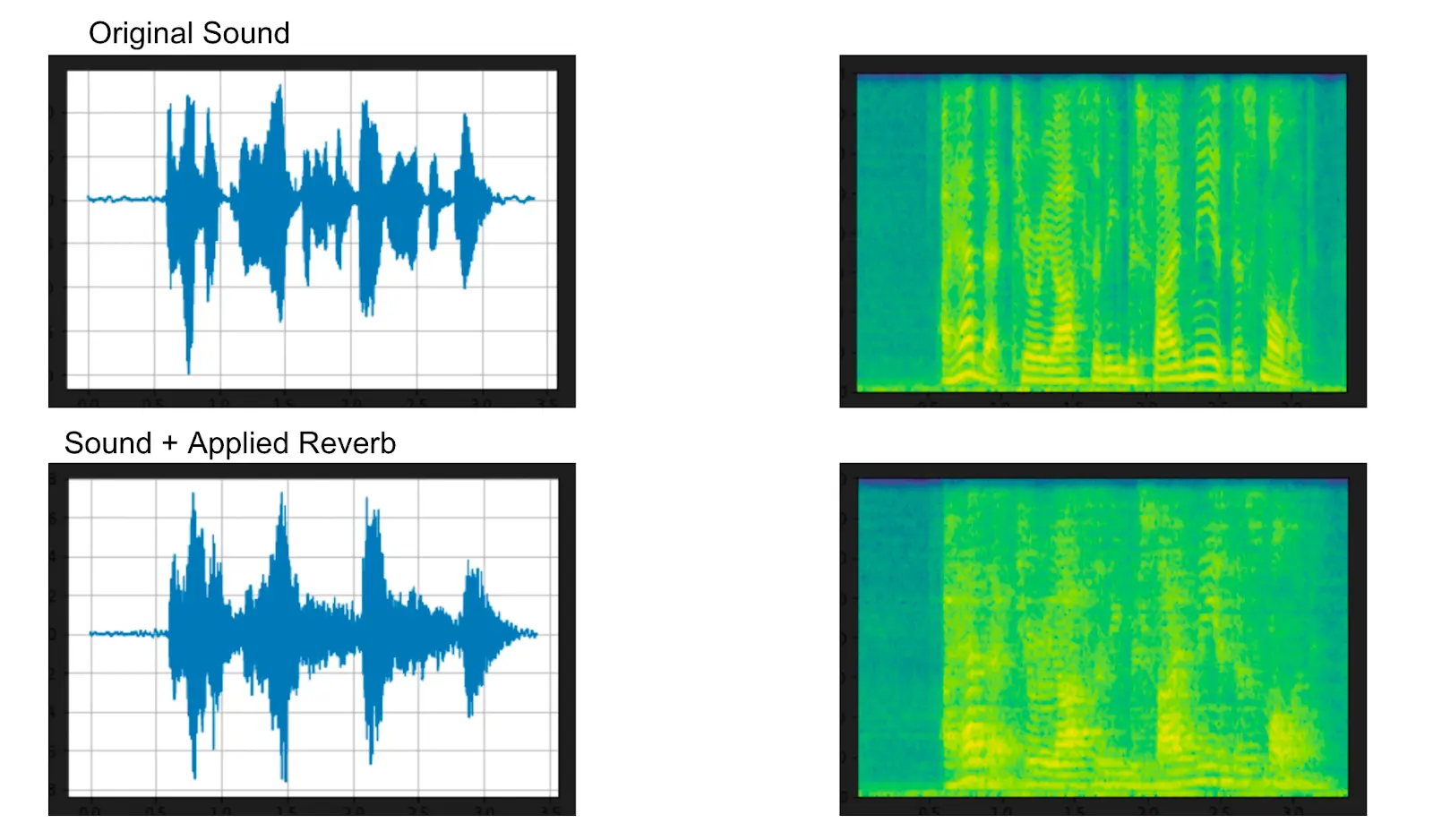 Introduction to PyTorch Audio Data via TorchAudio - Deepgram Blog ⚡️ ...