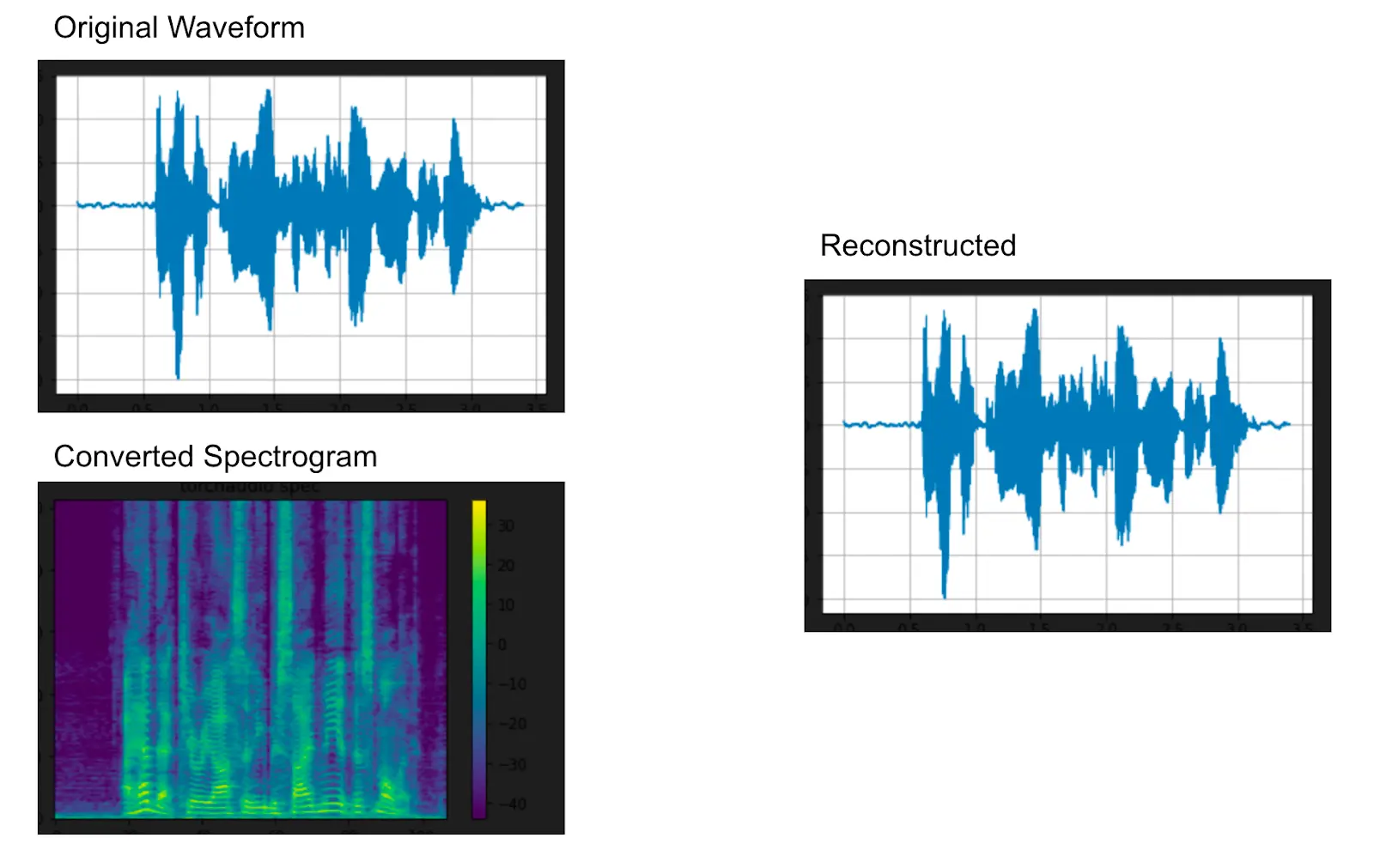 Introduction to PyTorch Audio Data via TorchAudio - Deepgram Blog ⚡️ | Deepgram