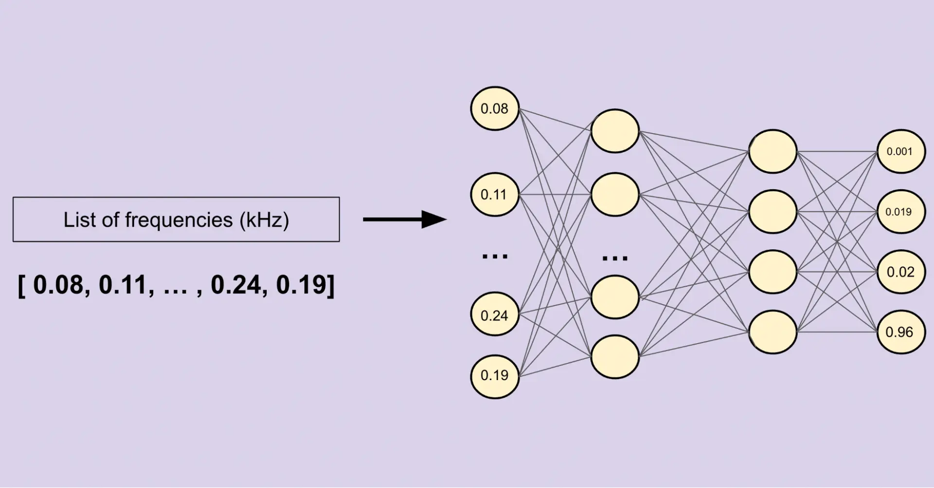 AI Explained: A Mental Model of Neural Networks - Deepgram Blog ⚡️ | Deepgram