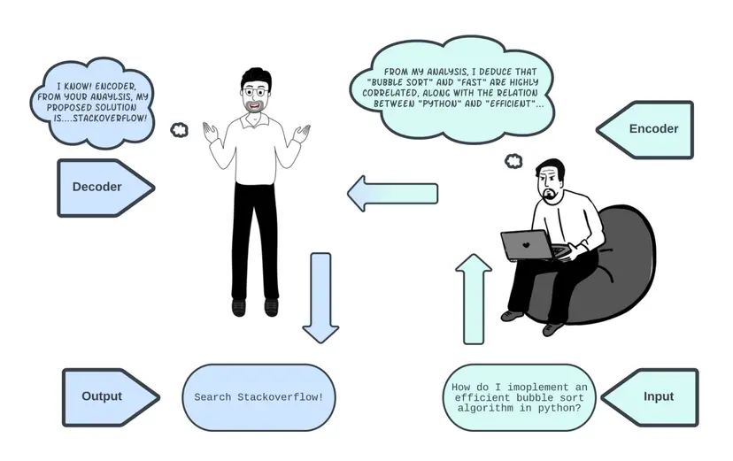 Visualizing and Explaining Transformer Models From the Ground Up ...