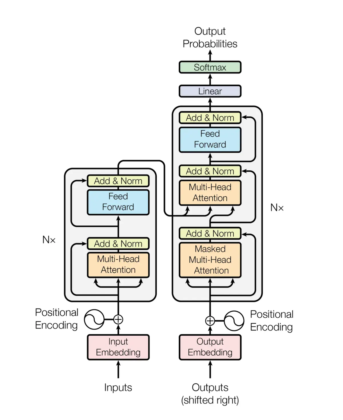 Visualizing and Explaining Transformer Models From the Ground Up ...
