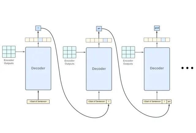 Visualizing and Explaining Transformer Models From the Ground Up ...