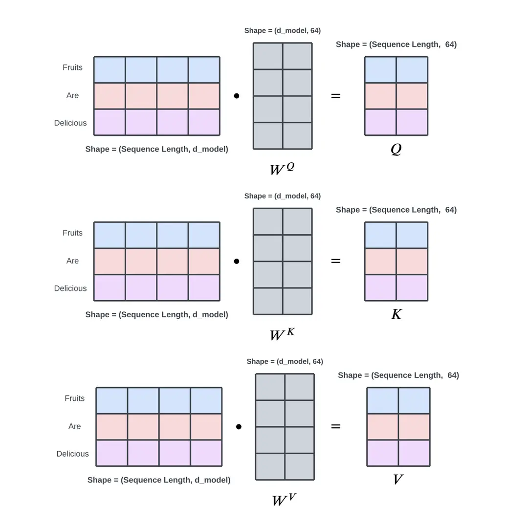 Visualizing and Explaining Transformer Models From the Ground Up ...
