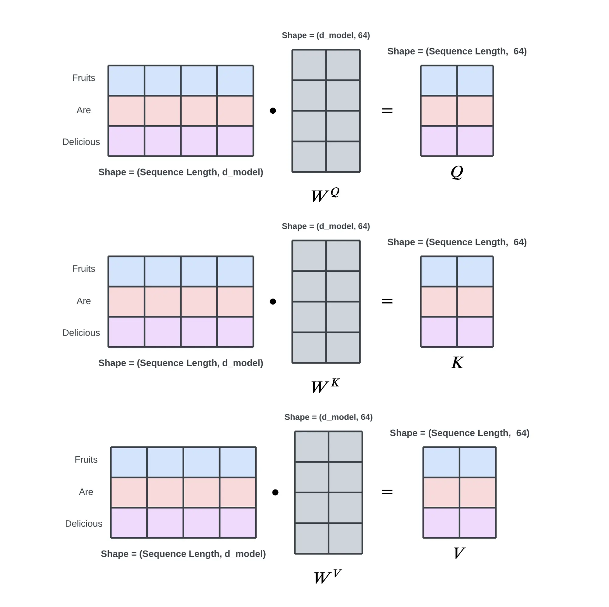 Visualizing and Explaining Transformer Models From the Ground Up ...
