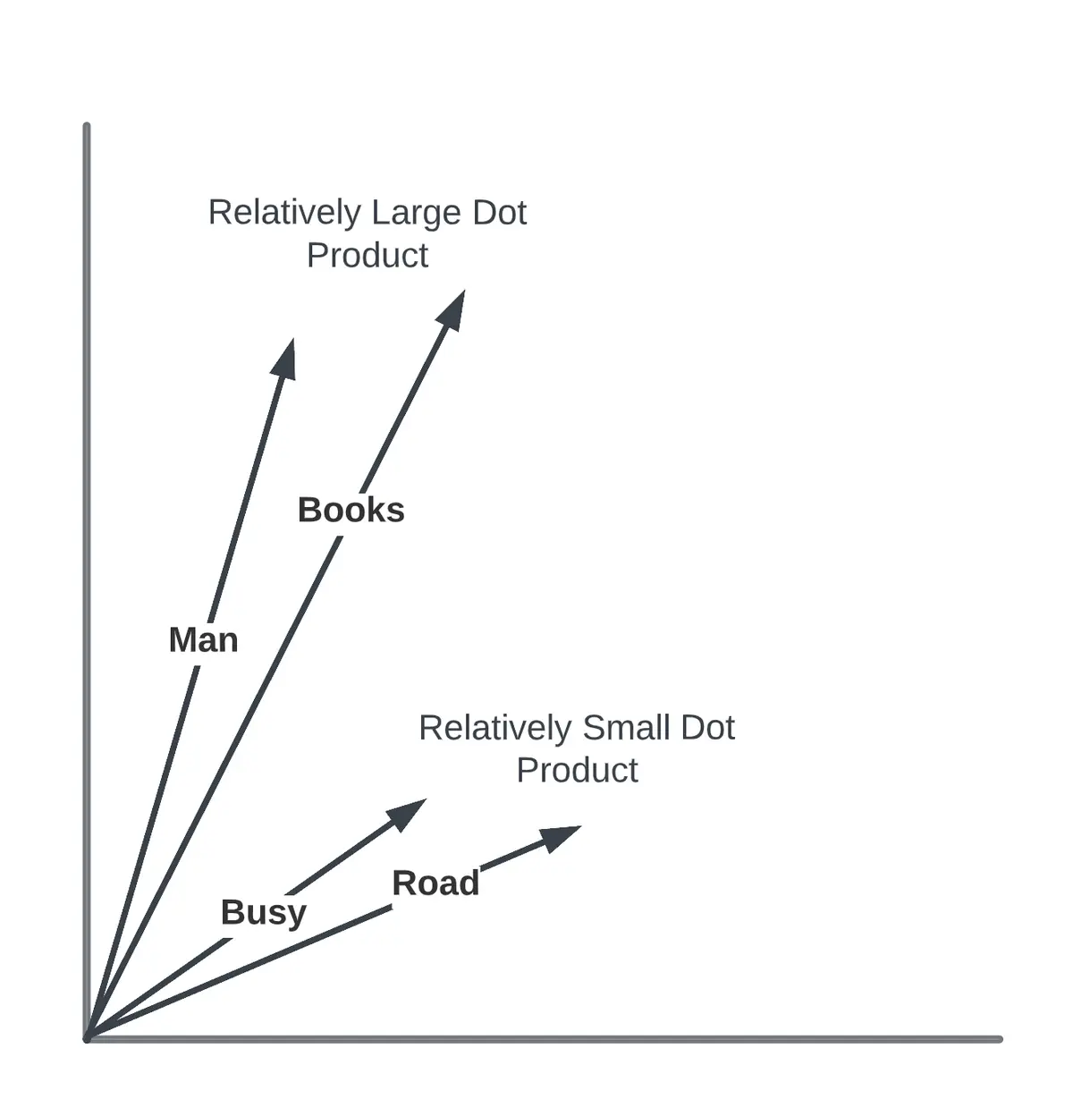 Visualizing and Explaining Transformer Models From the Ground Up - Deepgram Blog ⚡️ | Deepgram