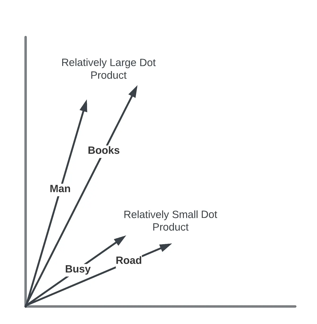 Visualizing and Explaining Transformer Models From the Ground Up ...