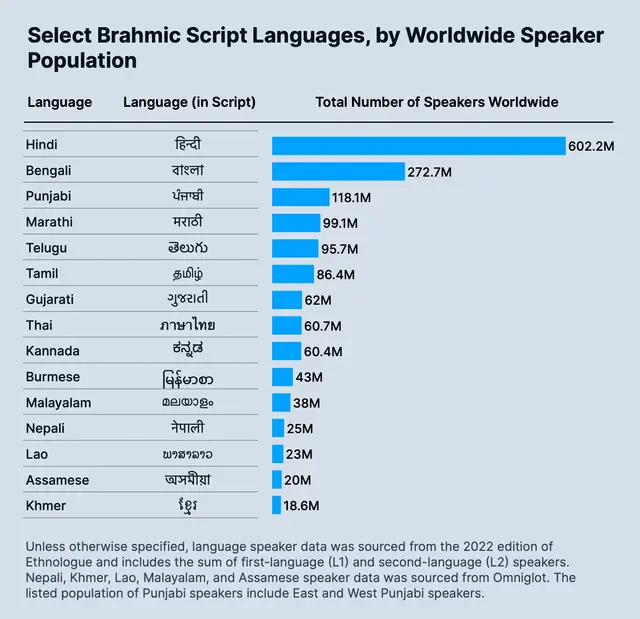 Breaking Brahmic: How OpenAI's Text Cleaning Hides Whisper's True Word ...