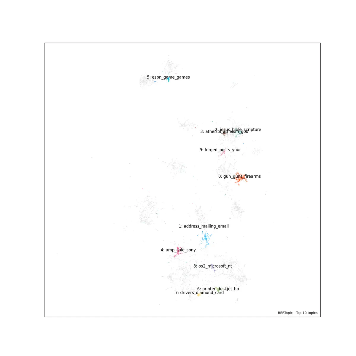 Python Topic Modeling With a BERT Model - Deepgram Blog ⚡️ | Deepgram