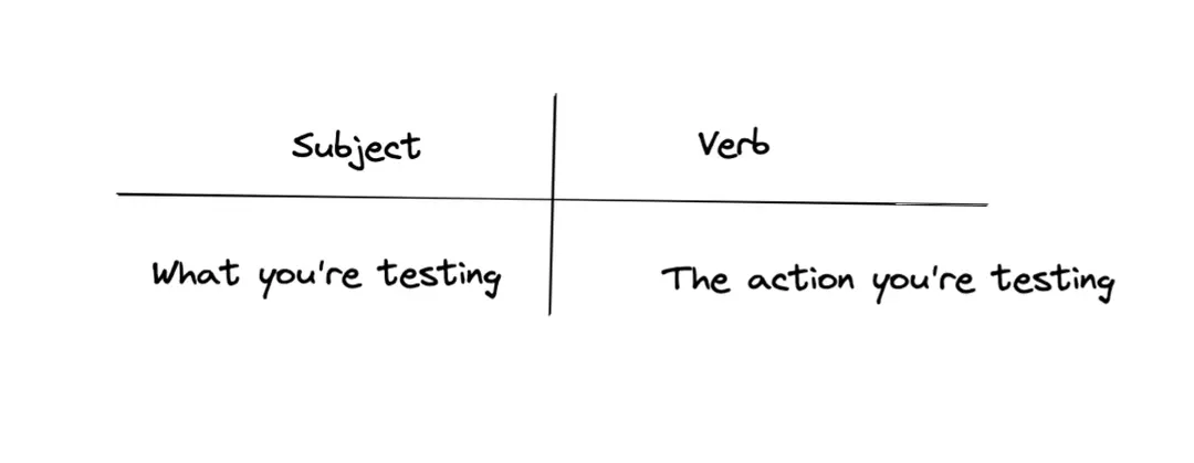 How to Add End-to-End Tests to Your React Project - Deepgram Blog ⚡️ ...