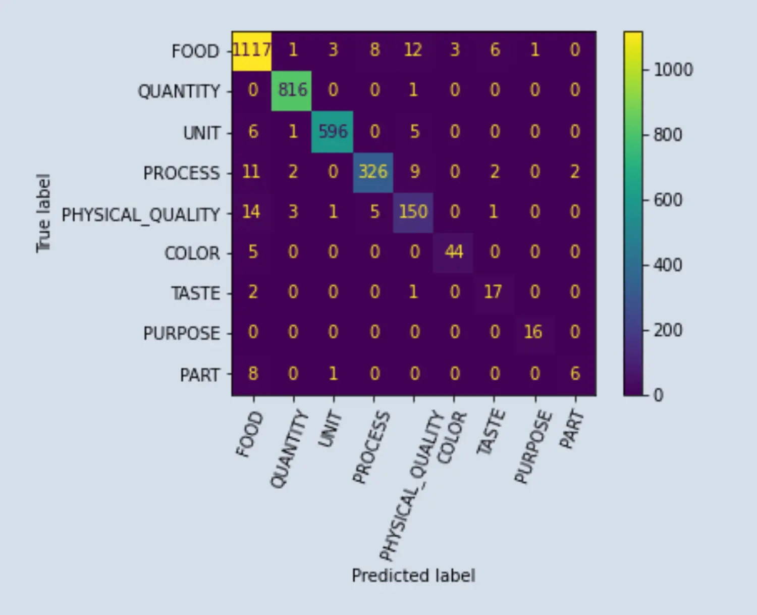 Turn Recipes into Data with Named Entity Recognition - Deepgram Blog ⚡️ | Deepgram