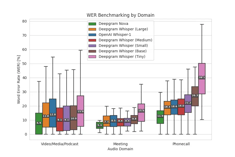 OpenAI's Whisper: Reading the Fine Print - Deepgram Blog ⚡️ | Deepgram