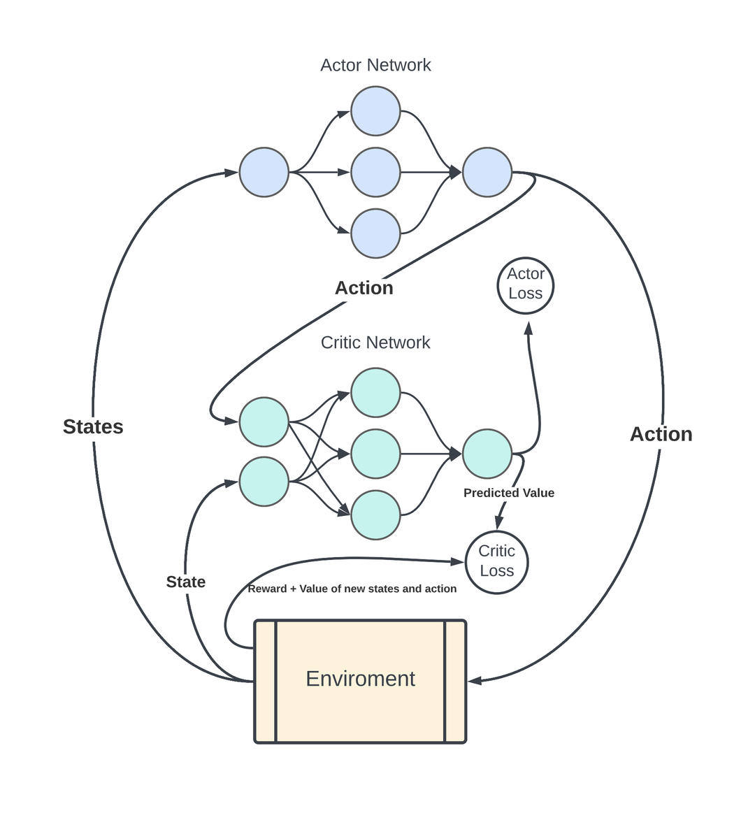 Non-Differentiable Loss Functions in Supervised Learning - Deepgram ...