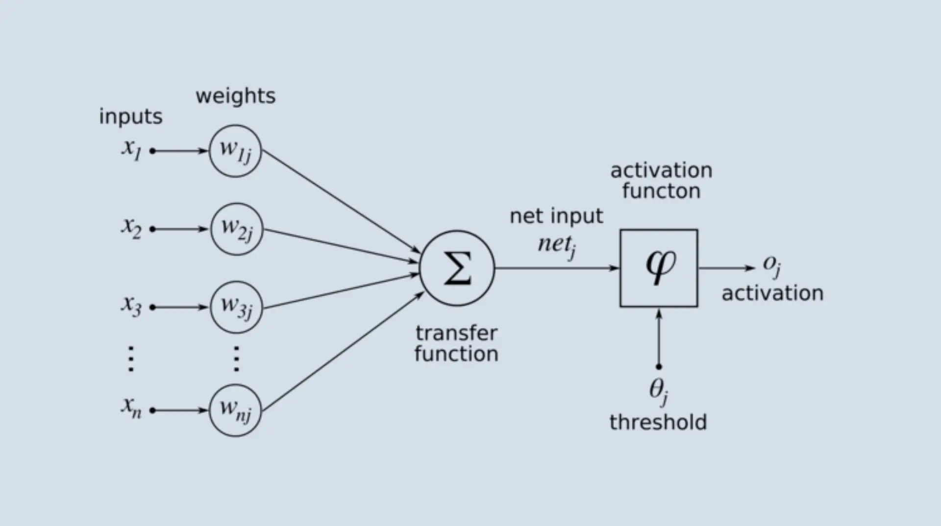 Deep Learning | Deepgram