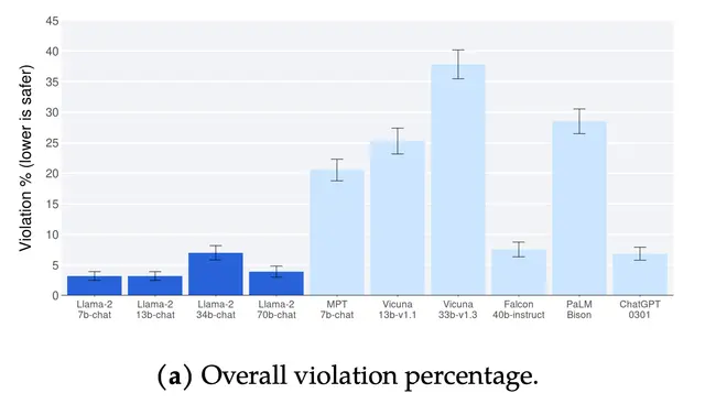 What You Need to Know About Meta’s Llama 2 Model | Deepgram