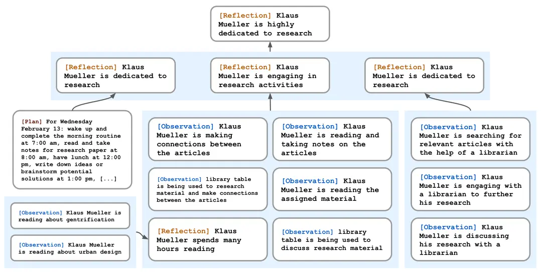 LLM Agents: When Large Language Models Do Stuff For You | Deepgram