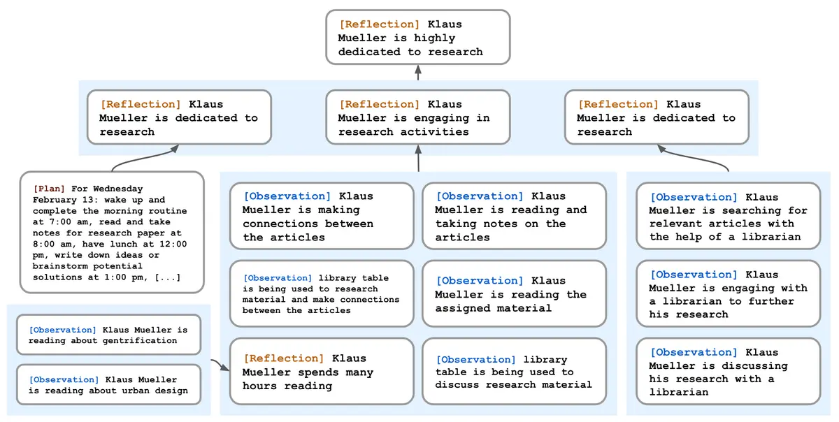 LLM Agents: When Large Language Models Do Stuff For You | Deepgram