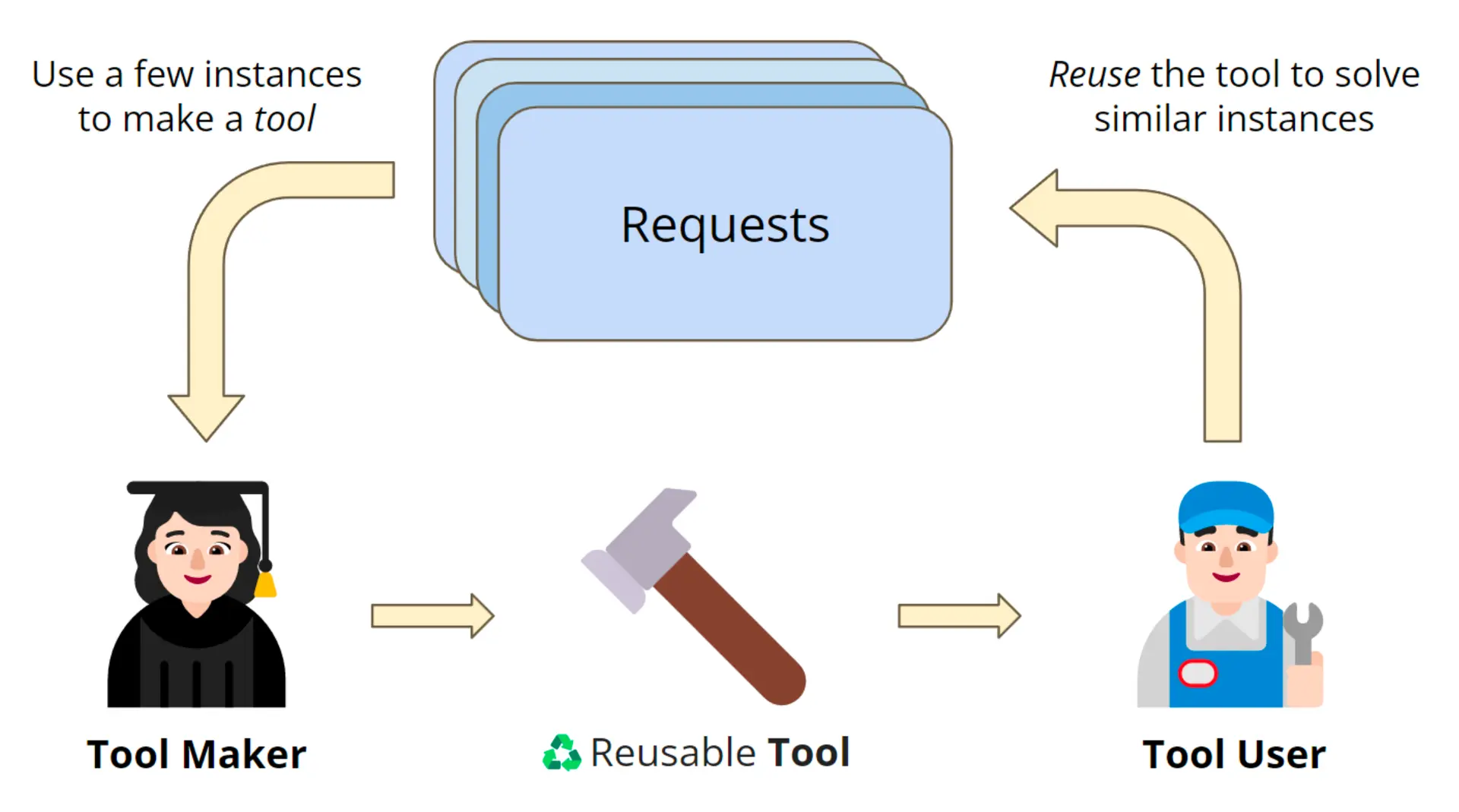 LLM Agents: When Large Language Models Do Stuff For You | Deepgram