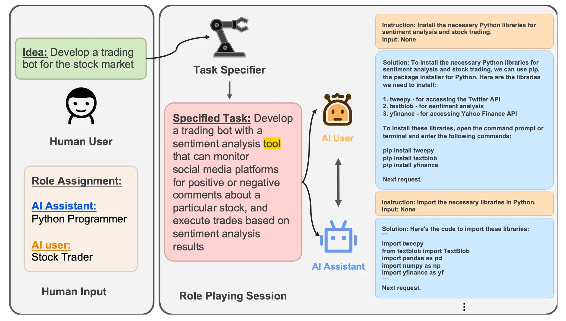 LLM Agents: When Large Language Models Do Stuff For You | Deepgram