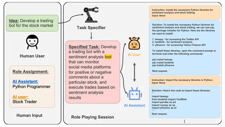 LLM Agents: When Large Language Models Do Stuff For You | Deepgram
