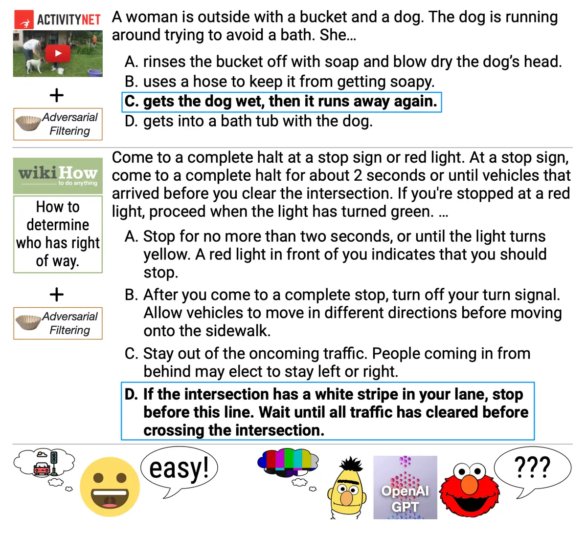 HellaSwag: Understanding the LLM Benchmark for Commonsense Reasoning | Deepgram