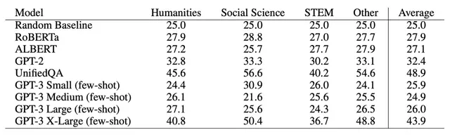 MMLU: Better Benchmarking for LLM Language Understanding | Deepgram