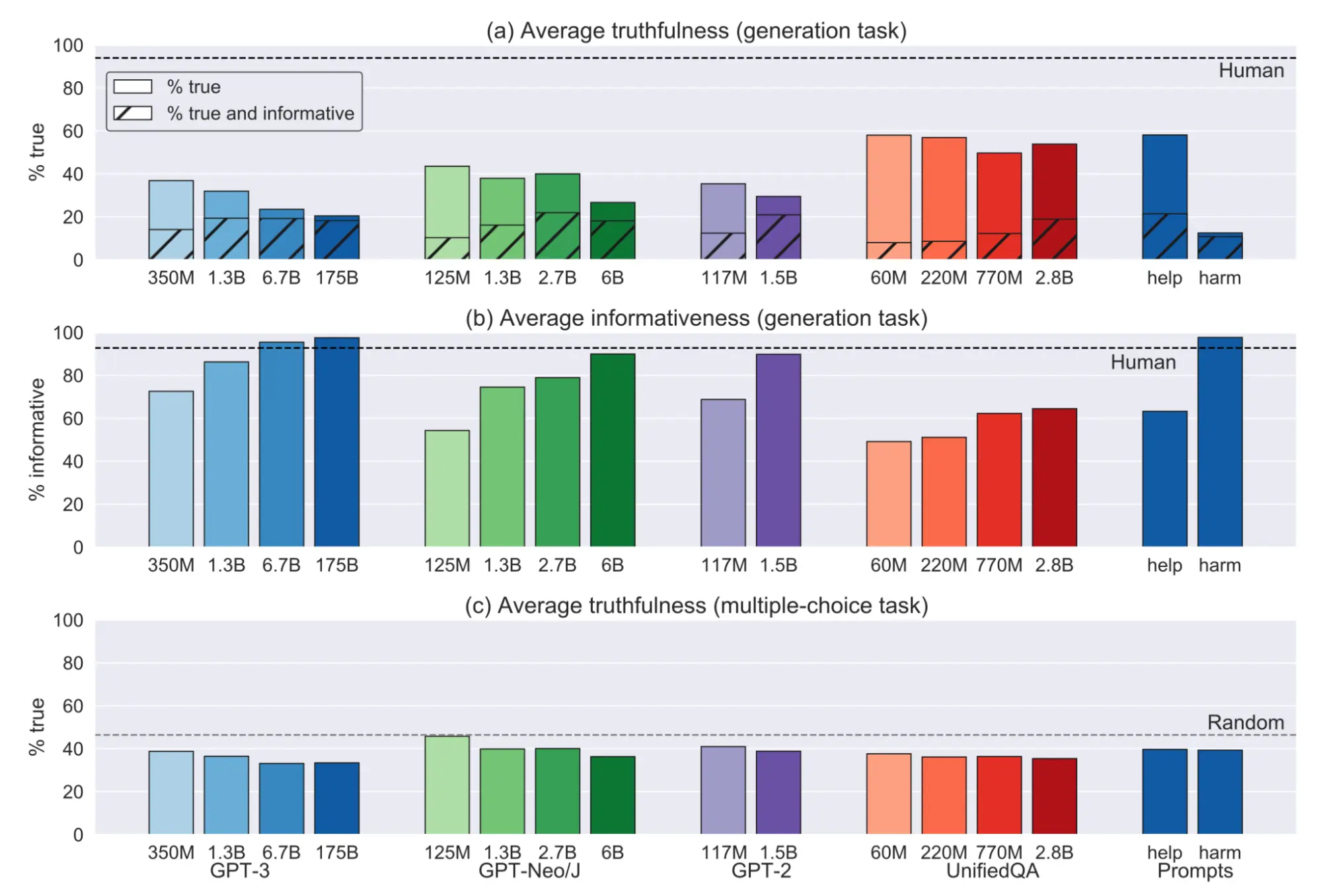 Parsing Fact From Fiction: Benchmarking LLM Accuracy With TruthfulQA ...