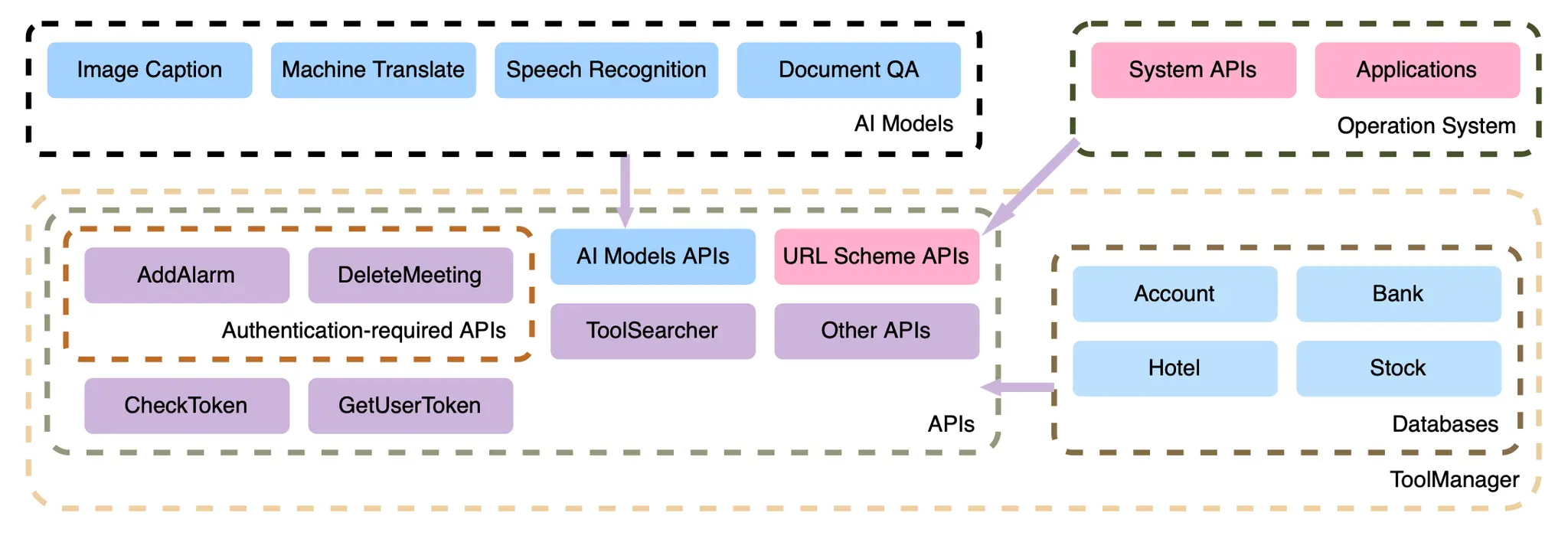 API-Bank: Benchmarking Language Models’ Tool Use | Deepgram