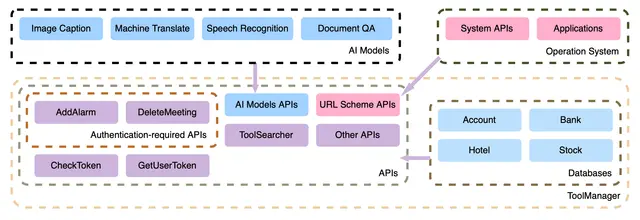 API-Bank: Benchmarking Language Models’ Tool Use | Deepgram