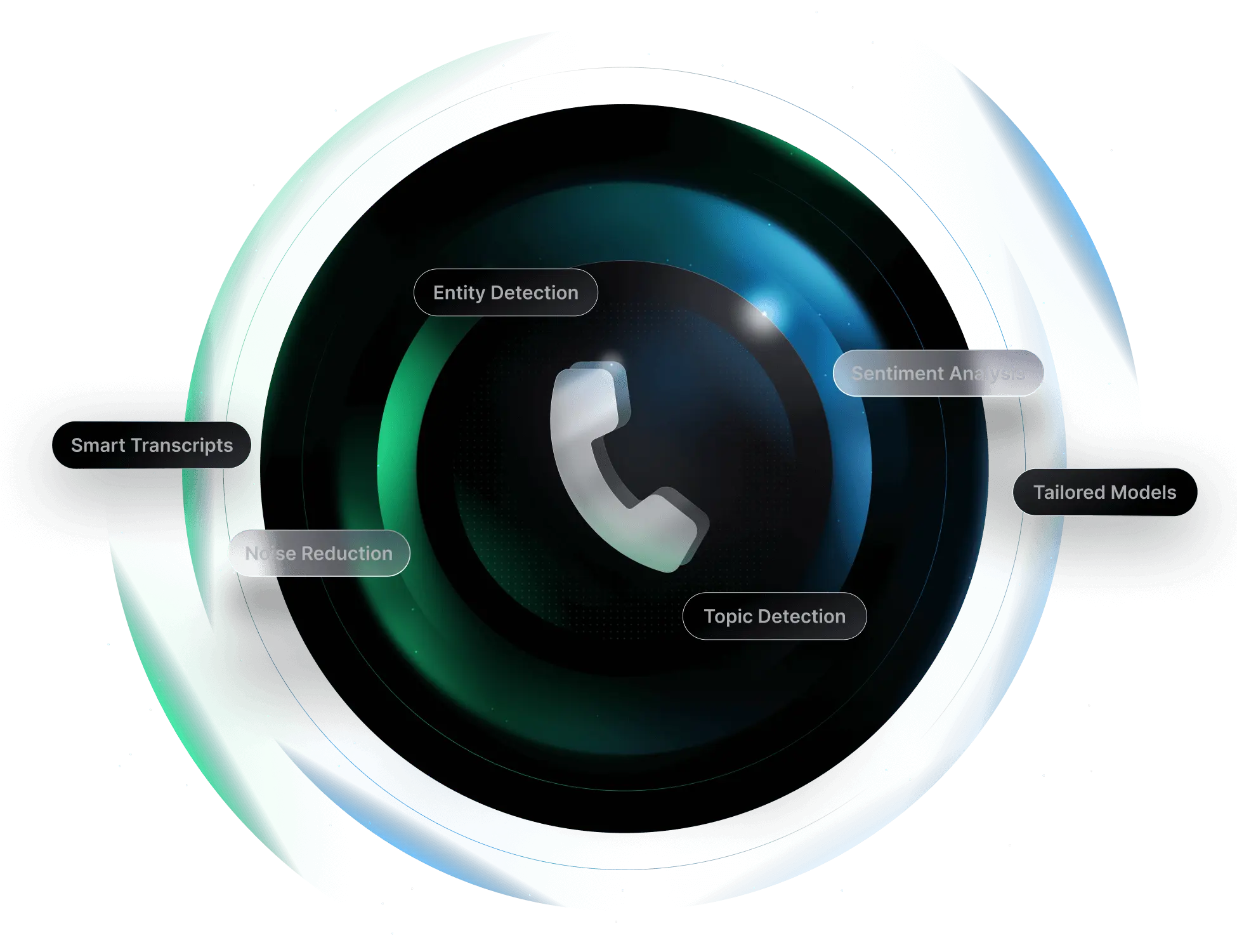 AI-Powered Speech Analytics | Deepgram