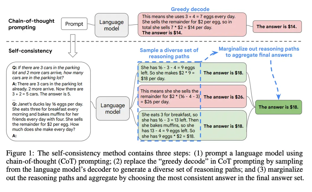 The Art of AI Prompt Engineering | Deepgram