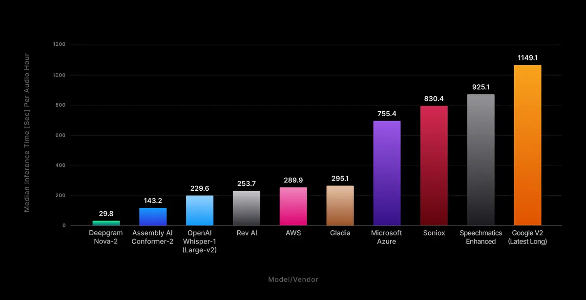 Best Speech-to-Text APIs in 2024 | Deepgram