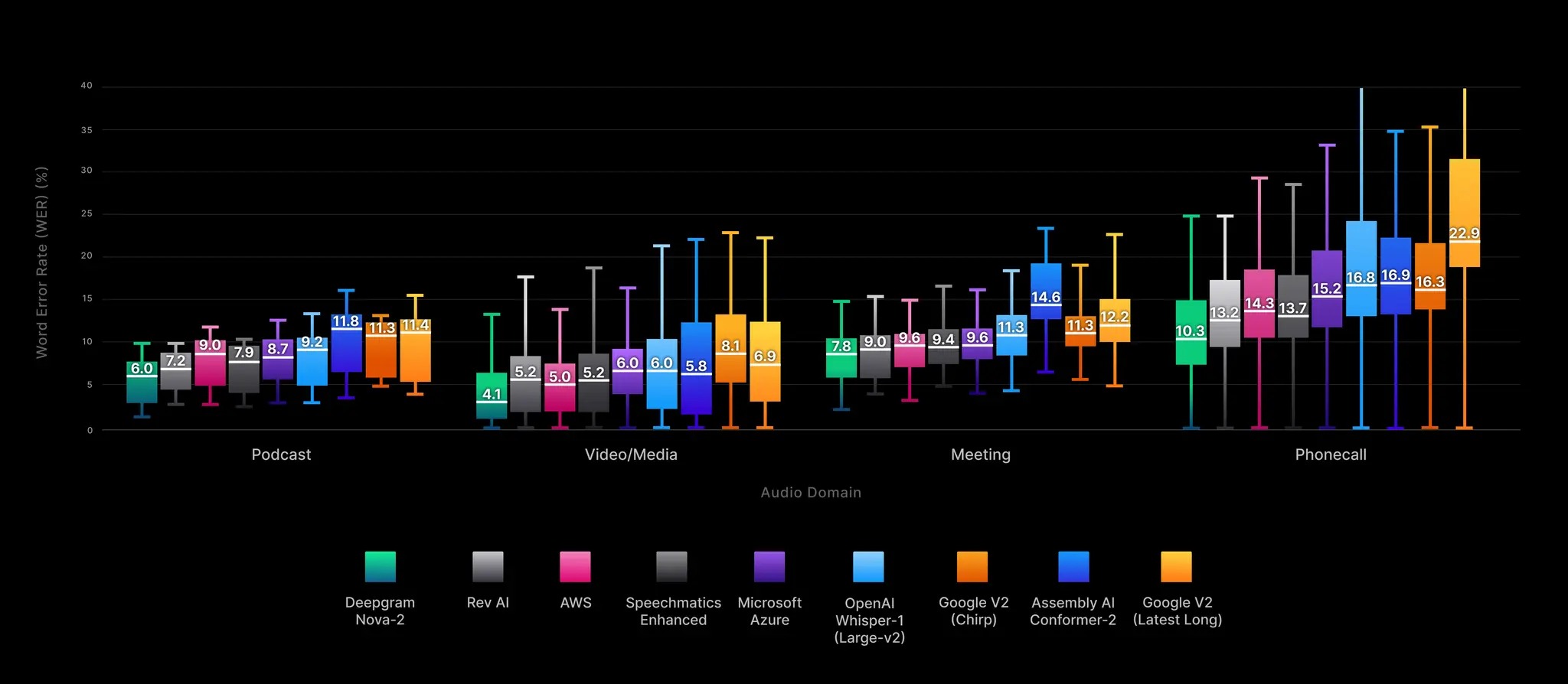 Best Speech-to-Text APIs in 2024 | Deepgram