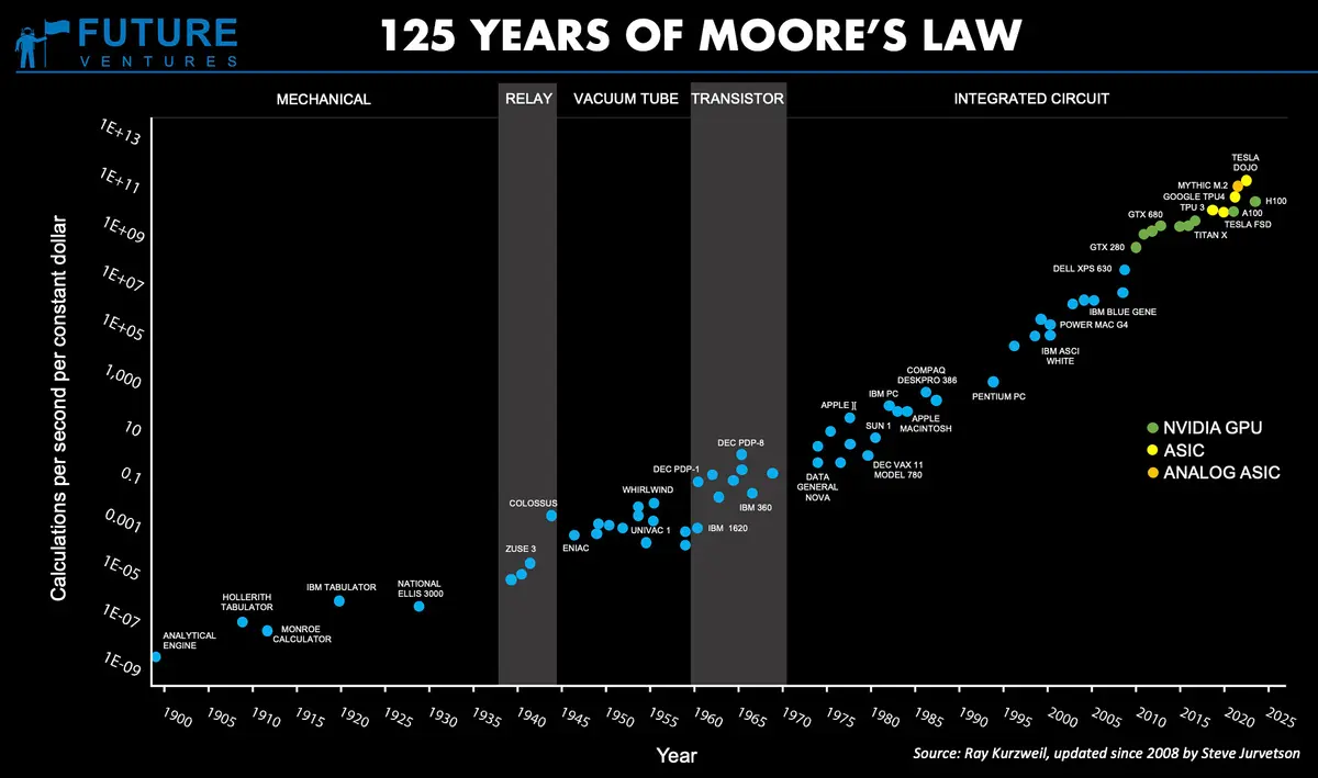 Tensor Processing Unit (TPU) | Deepgram