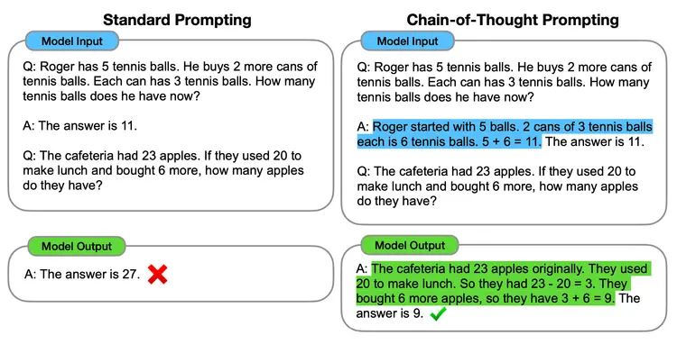 Chain-of-Thought Prompting: Helping LLMs Learn by Example | Deepgram