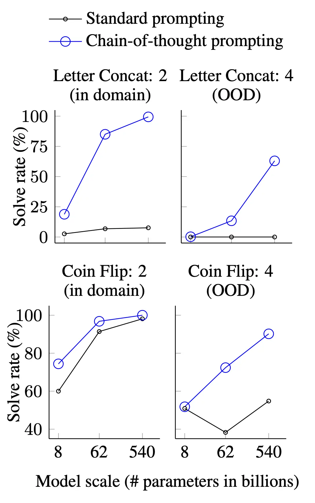 Chain-of-Thought Prompting: Helping LLMs Learn by Example | Deepgram