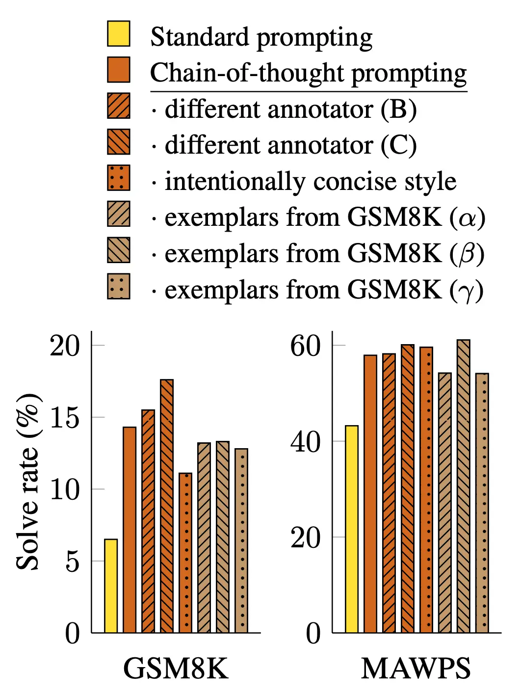 Chain-of-Thought Prompting: Helping LLMs Learn by Example | Deepgram