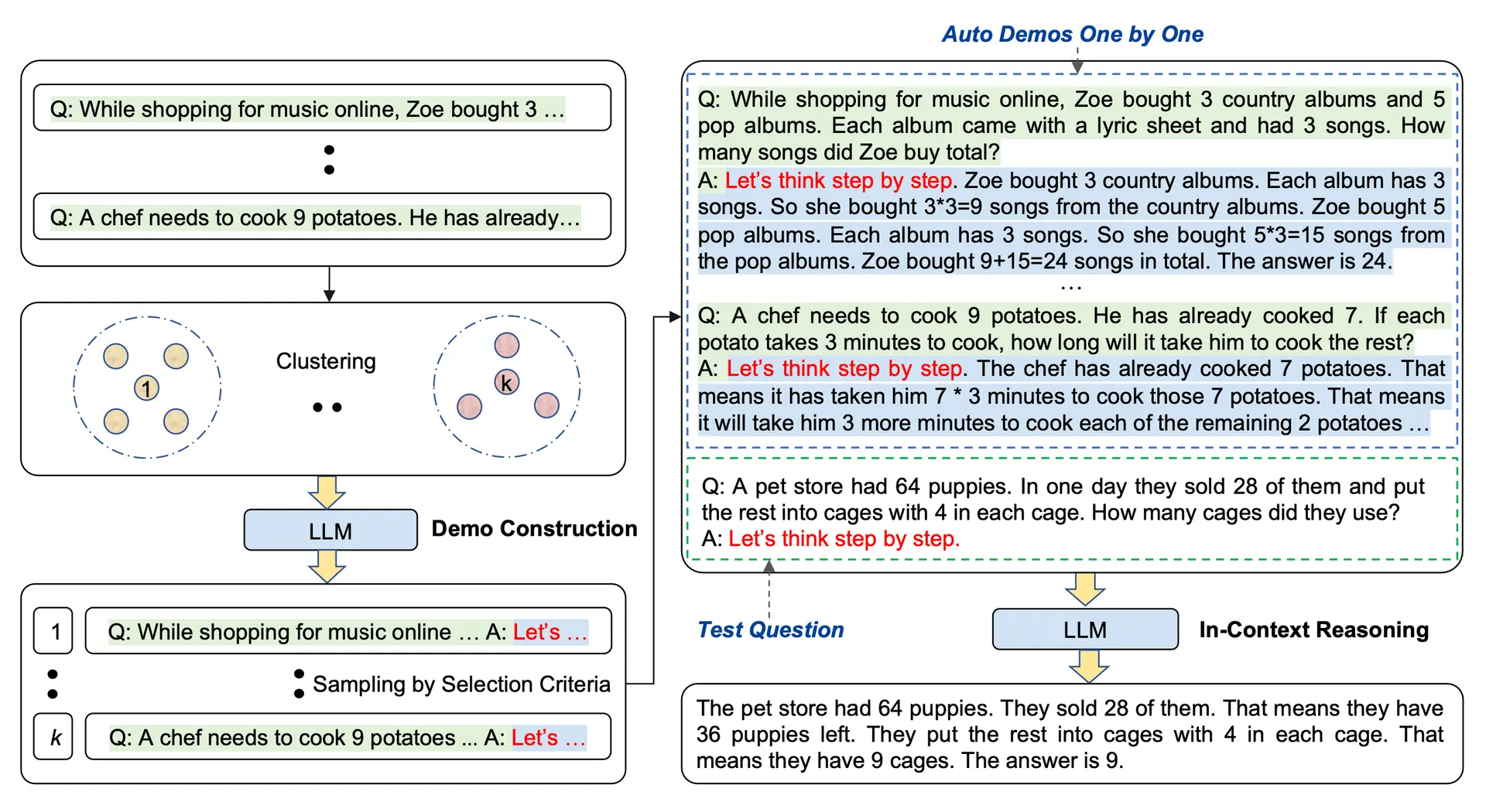 Chain-of-Thought Prompting: Helping LLMs Learn by Example | Deepgram