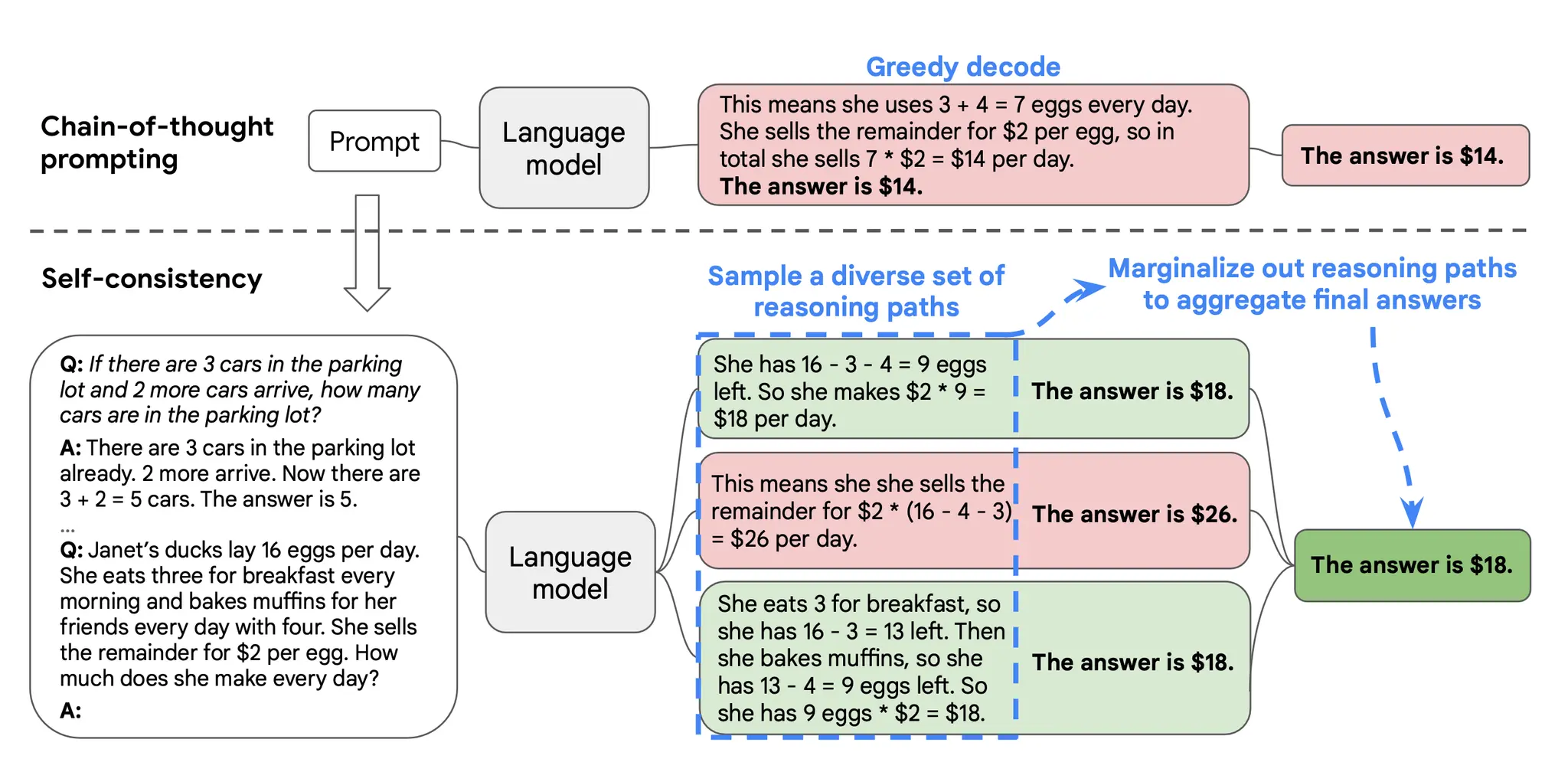 Chain-of-Thought Prompting: Helping LLMs Learn by Example | Deepgram