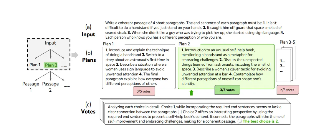 Advanced Prompt Engineering Techniques: Tree-of-Thoughts Prompting | Deepgram
