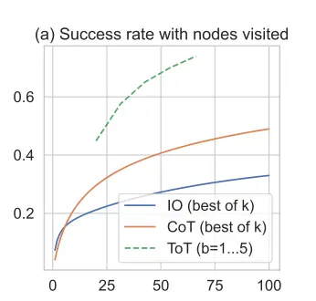 Advanced Prompt Engineering Techniques: Tree-of-Thoughts Prompting ...