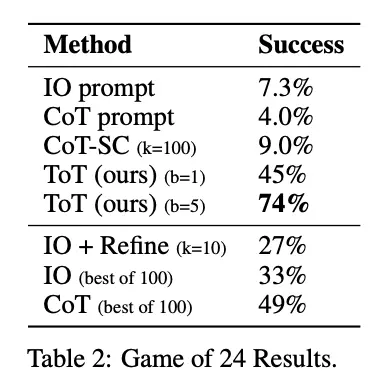 Advanced Prompt Engineering Techniques: Tree-of-Thoughts Prompting ...
