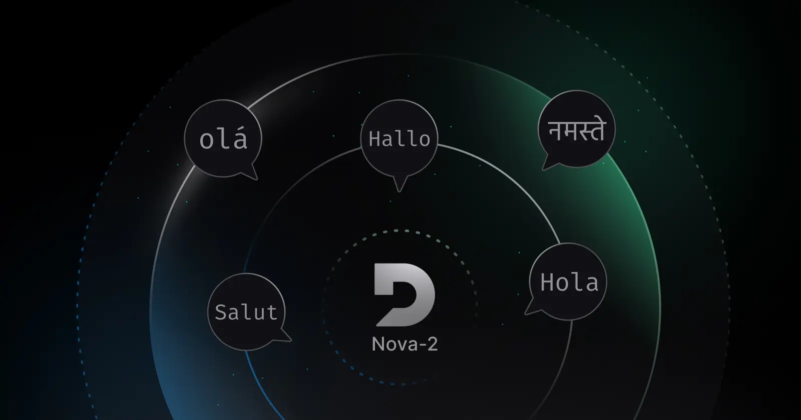 Nova-2: #1 Speech-to-Text API Now Available in Multiple Languages ...